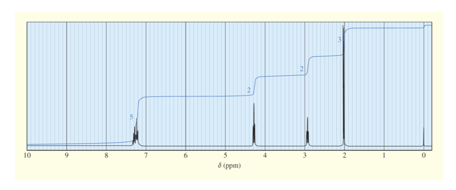 Solved A compound of formula C10H12O2, for which the 1H NMR | Chegg.com