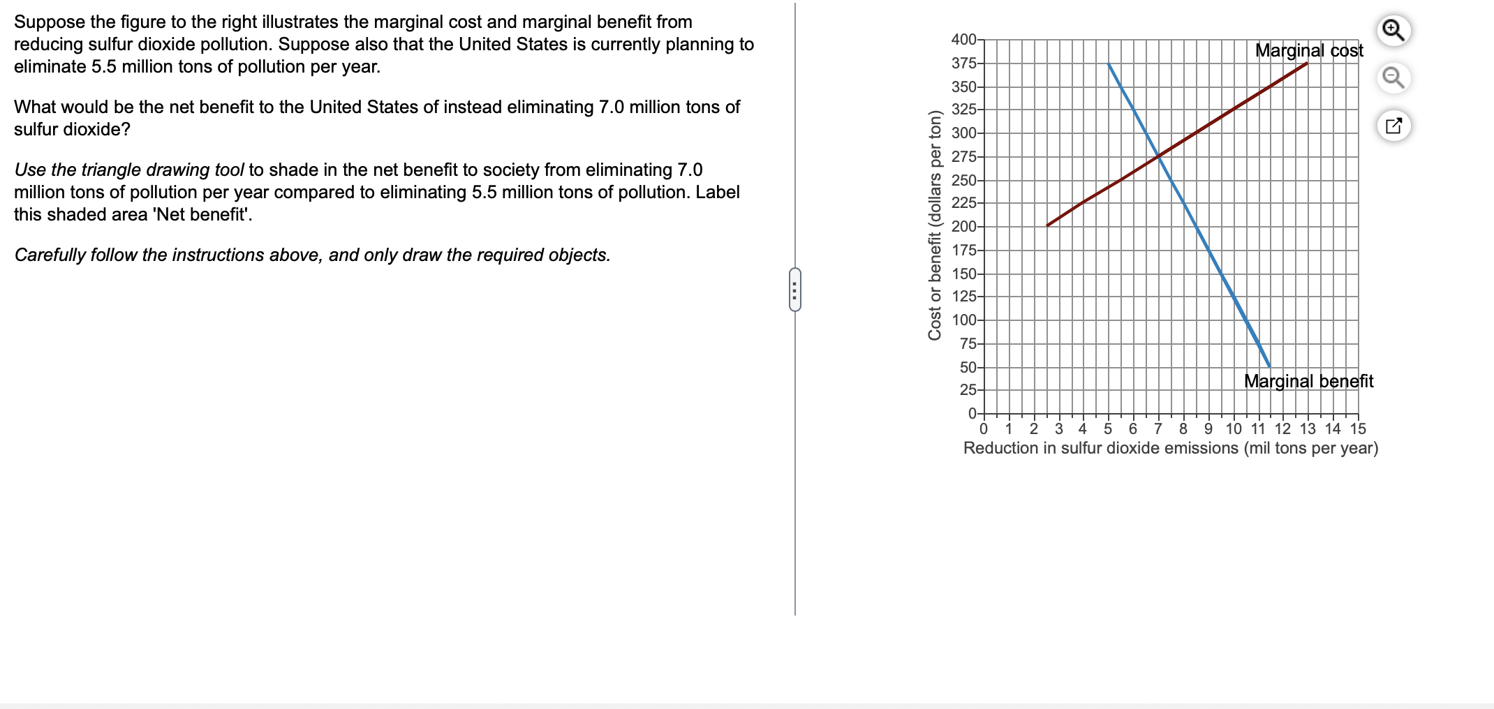 Solved Suppose the figure to the right illustrates the | Chegg.com