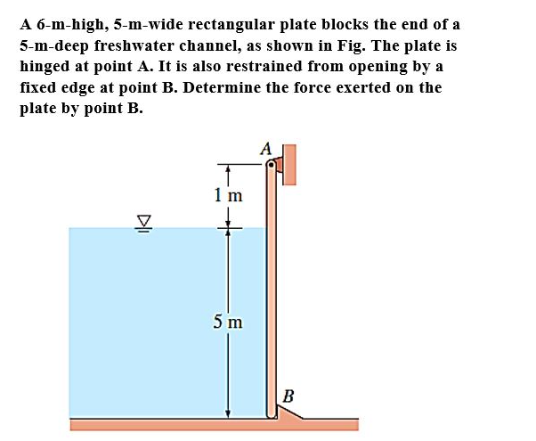 Solved A 6-m-high, 5-m-wide rectangular plate blocks the end | Chegg.com Solved A 6-m-high, 5-m-wide rectangular plate blocks the end | Chegg.com