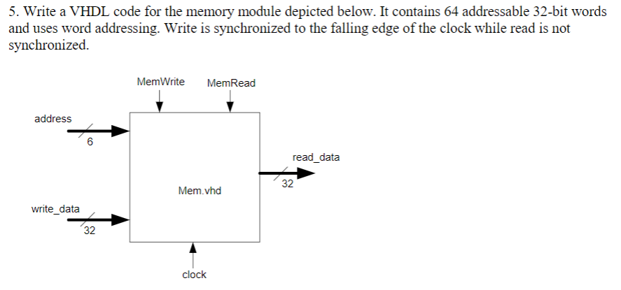 Solved 5. Write a VHDL code for the memory module depicted | Chegg.com