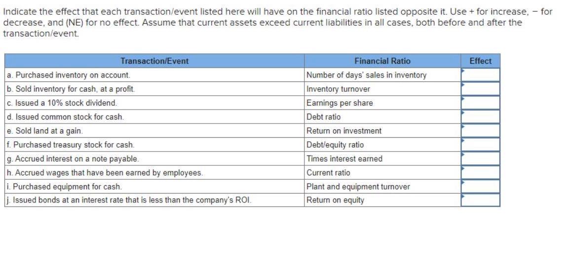 Solved Indicate the effect that each transaction/event | Chegg.com