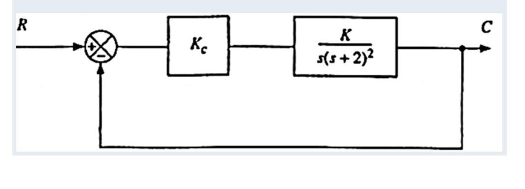 Using the Ziegler-Nichols tuning method determine the | Chegg.com