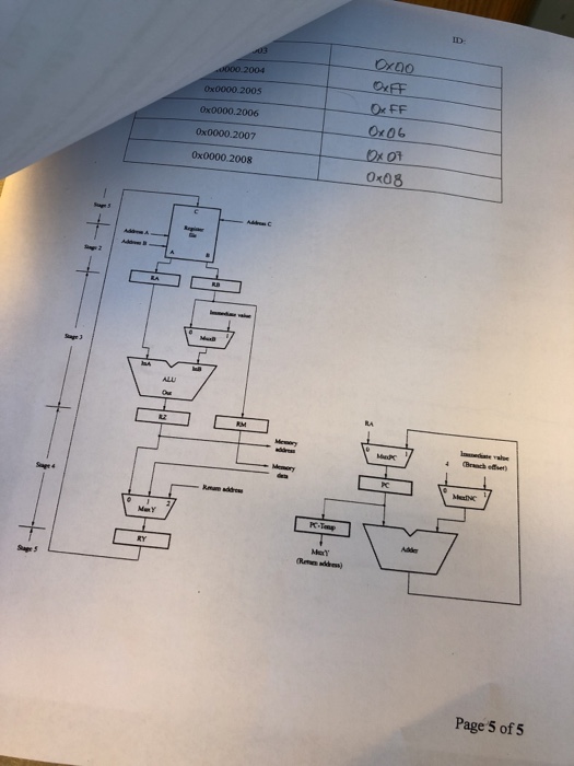 consider a 5-stage CPU design as given in the | Chegg.com