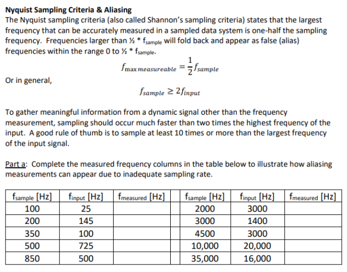 Solved Nyquist Sampling Criteria \& Aliasing The Nyquist | Chegg.com Solved Nyquist Sampling Criteria \& Aliasing The Nyquist | Chegg.com