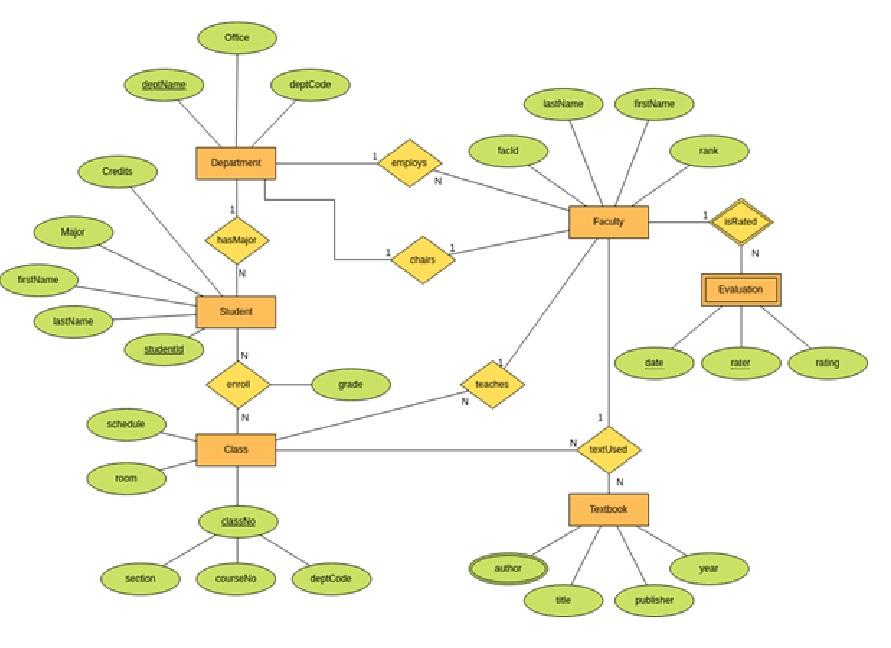 Solved Given the ER diagram above, answer the following | Chegg.com