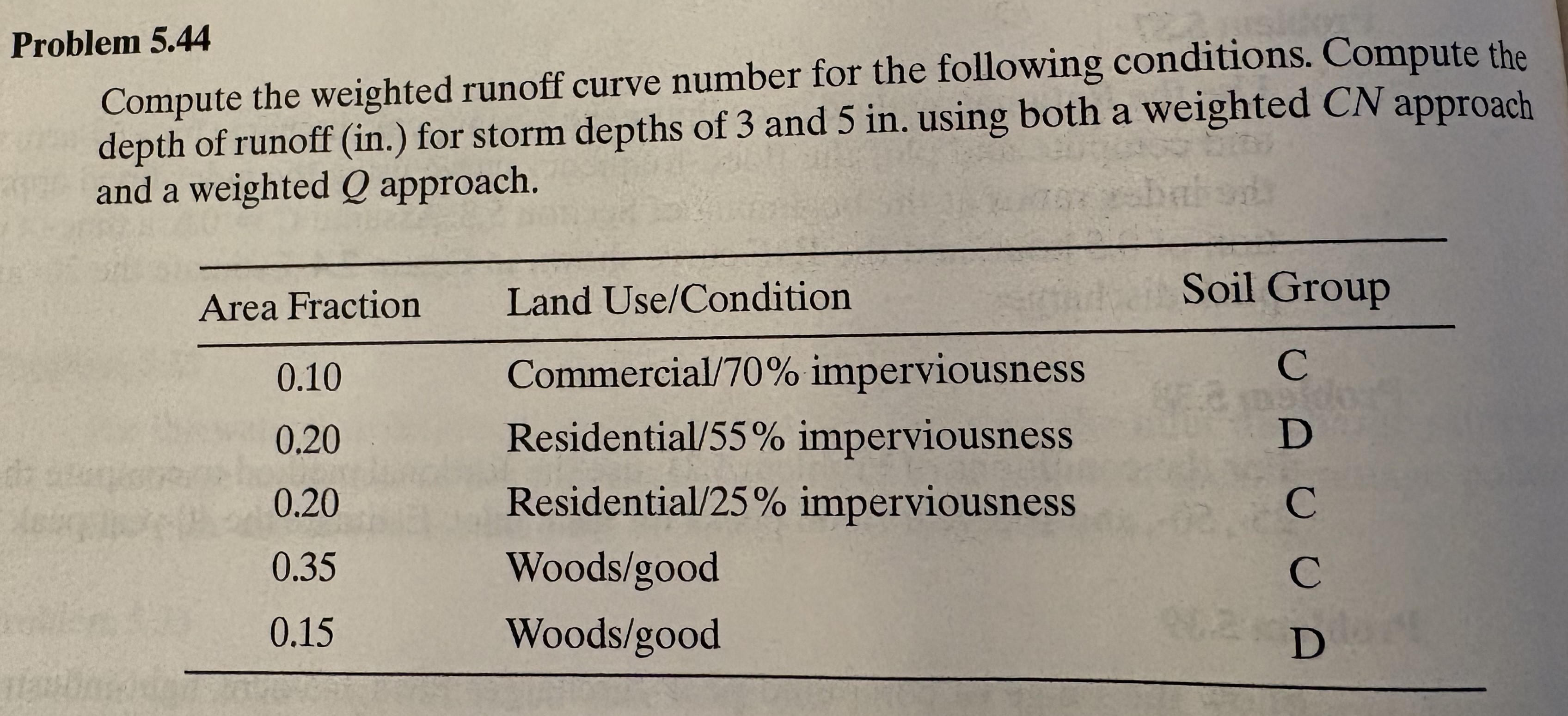 Solved Problem 5.44Compute the weighted runoff curve number | Chegg.com
