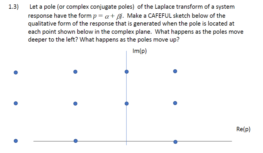 Let a pole (or complex conjugate poles) of the | Chegg.com