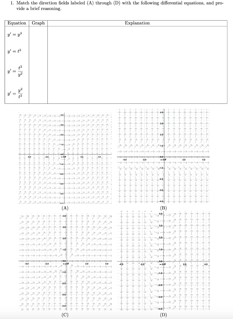 Solved 1. Match the direction fields labeled (A) through (D) | Chegg.com