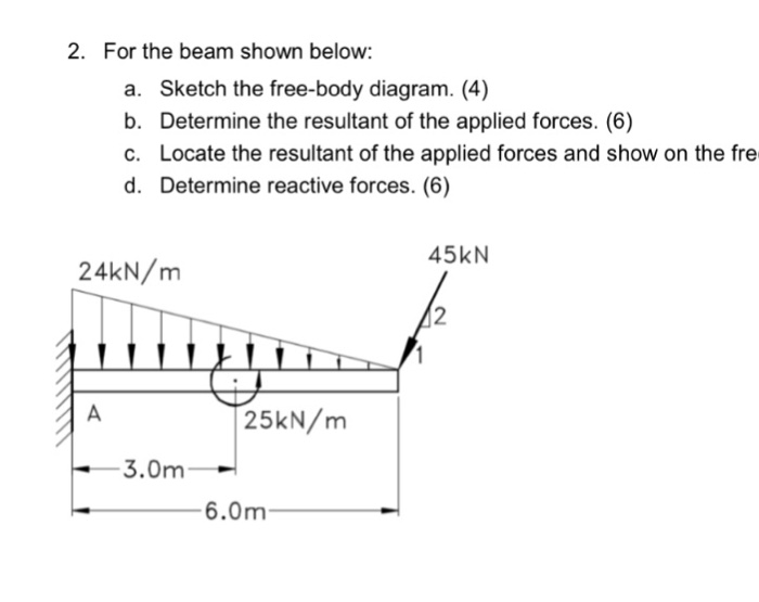 Solved For the beam shown below: Sketch the free-body | Chegg.com