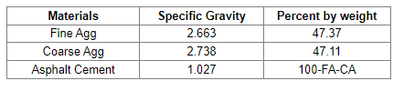 Solved From the given data shown in the table below, | Chegg.com