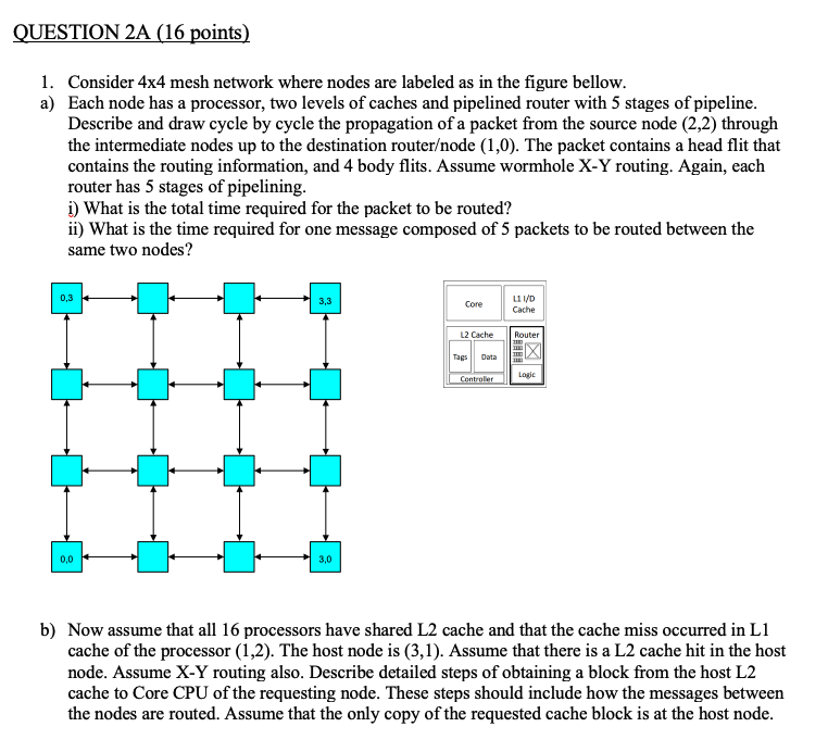 Solved QUESTION 2A (16 points) 1. Consider 4x4 mesh network | Chegg.com