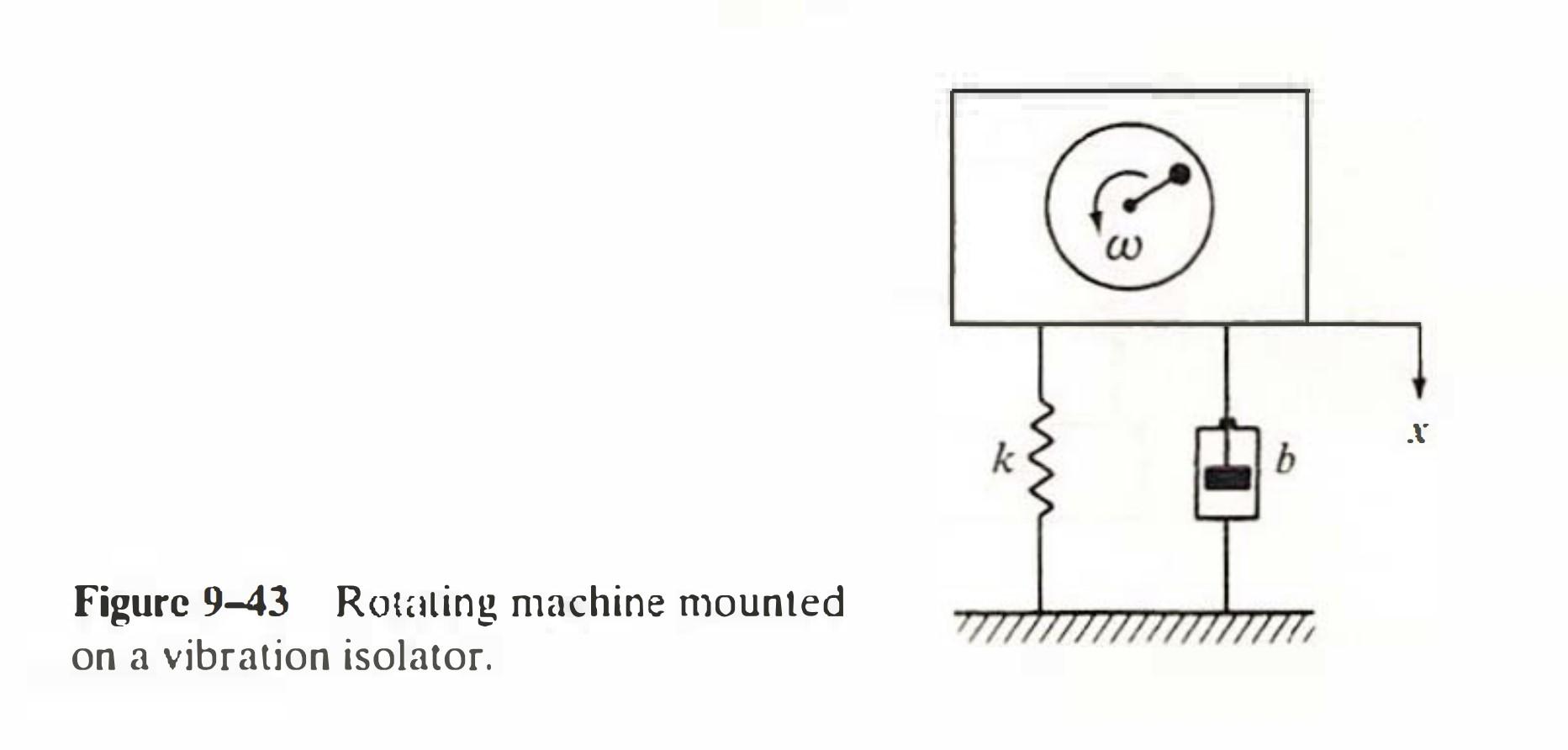 Solved A rotating machine of mass M = 100 kg has an | Chegg.com