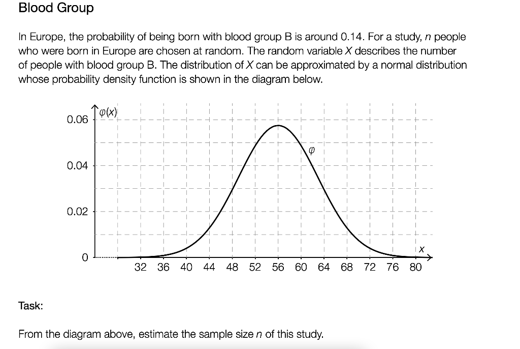 Solved Blood Group In Europe, the probability of being born | Chegg.com