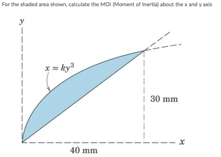 Solved For the shaded area shown, calculate the MOI (Moment | Chegg.com
