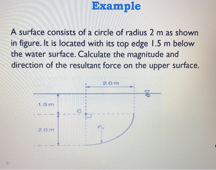 Solved Example A surface consists of a circle of radius 2 m | Chegg.com