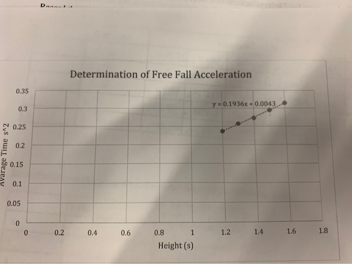 Solved Procedure B. Record the measured values in this | Chegg.com