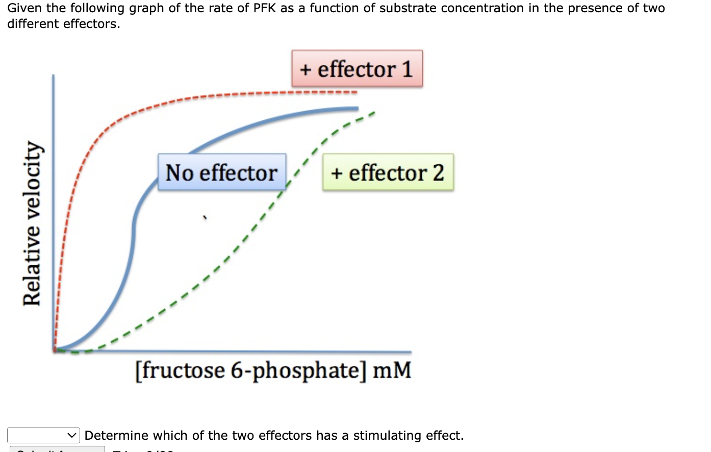 Solved ATP is a co-substrate of the enzyme | Chegg.com