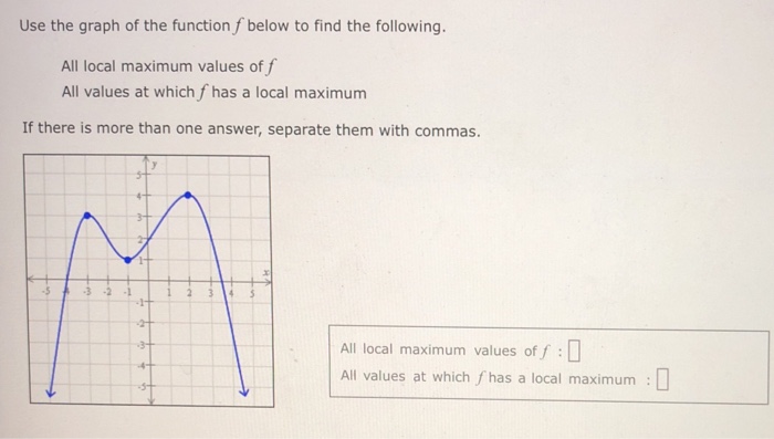 Solved Use the graph of the function f below to find the | Chegg.com