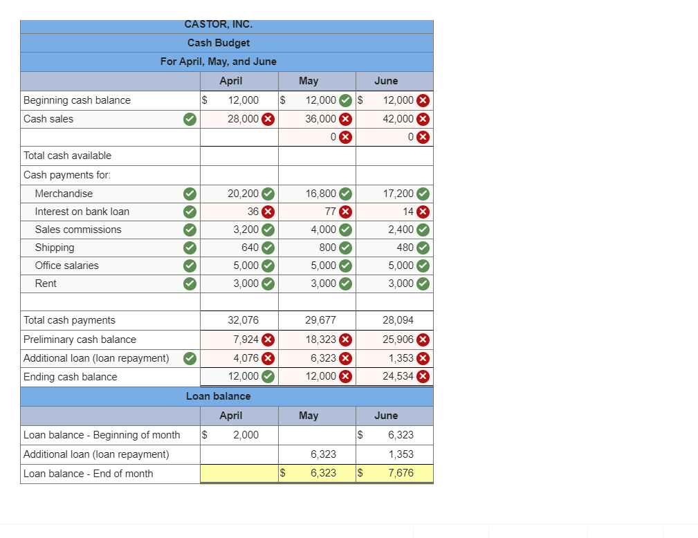Solved Exercise 22-31A Merchandising: Cash budget LO P4 | Chegg.com