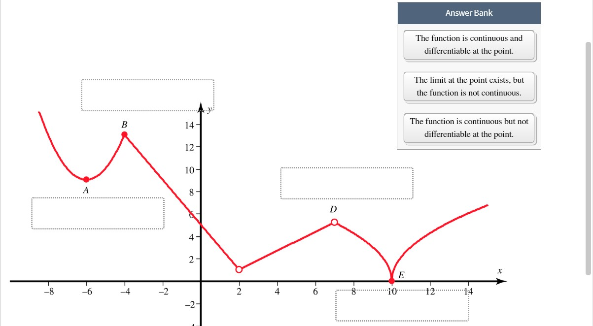 Solved Answer Bank The function is continuous and | Chegg.com