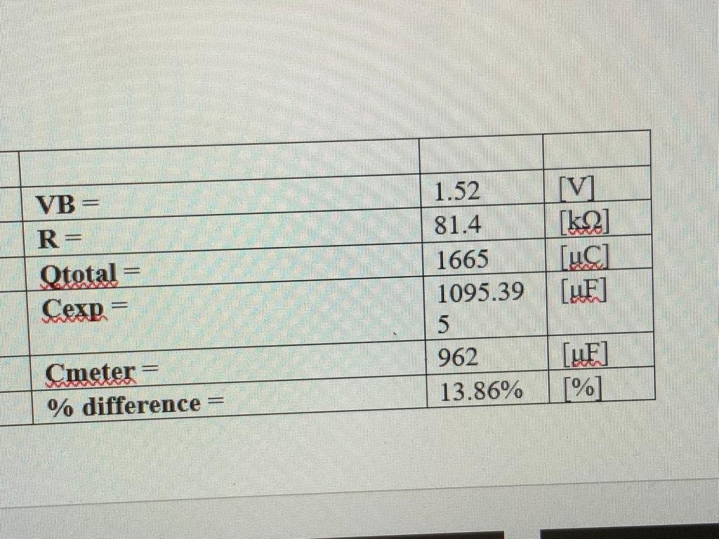 Solved Capacitance\begin{tabular}{|l|l|l|} \hline VB= & & \\ | Chegg.com