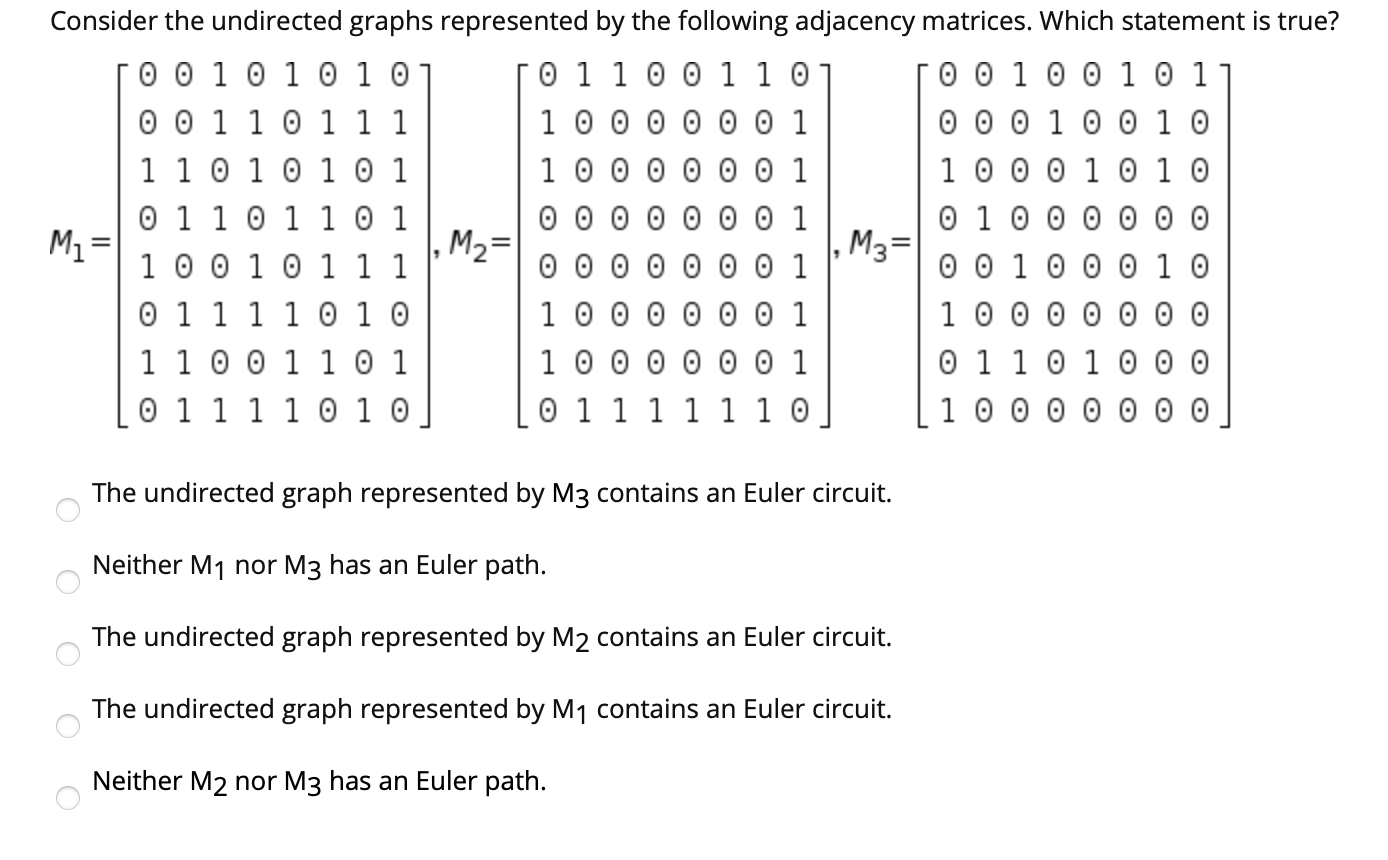 Solved Consider the undirected graphs represented by the | Chegg.com