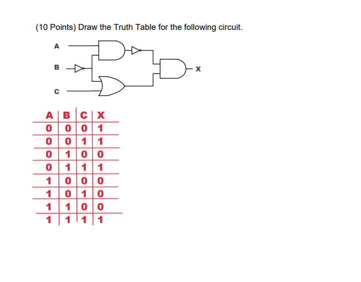 Solved (10 Points) Draw the Truth Table for the following | Chegg.com