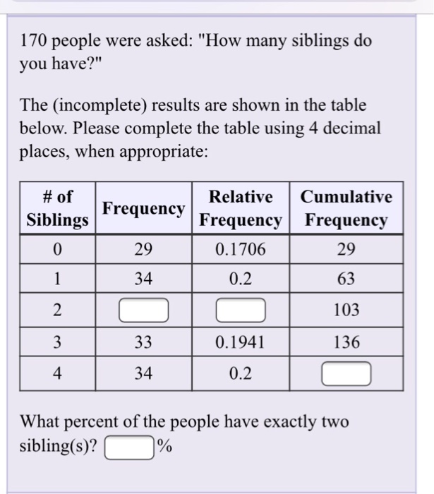 Solved 170 people were asked: "How many siblings do you | Chegg.com