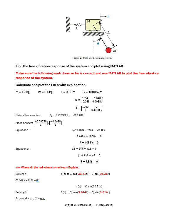 Solved Find the free vibration response of the system and | Chegg.com