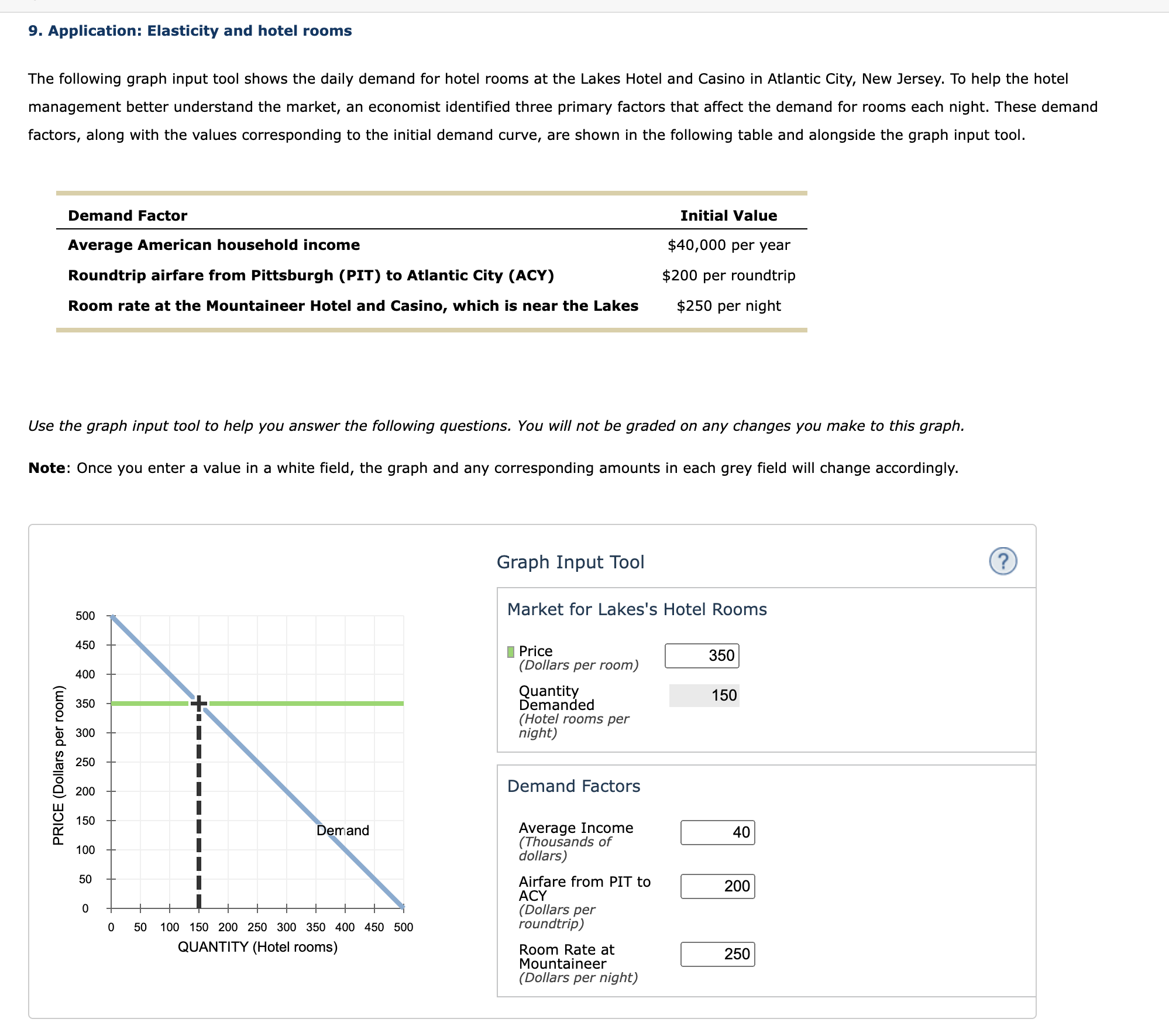 Application: Elasticity and hotel roomsThe following | Chegg.com
