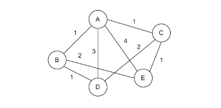 Solved For the node topology shown in the figure below | Chegg.com
