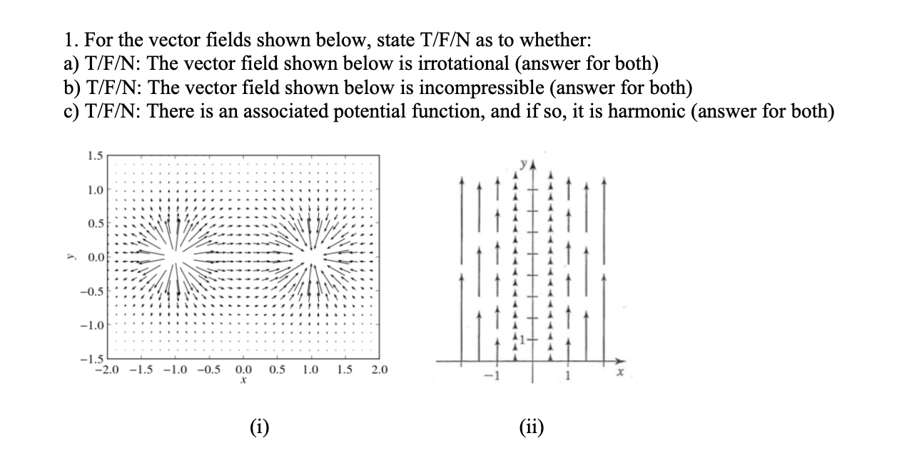 Solved 1. For the vector fields shown below, state T/F/N as | Chegg.com