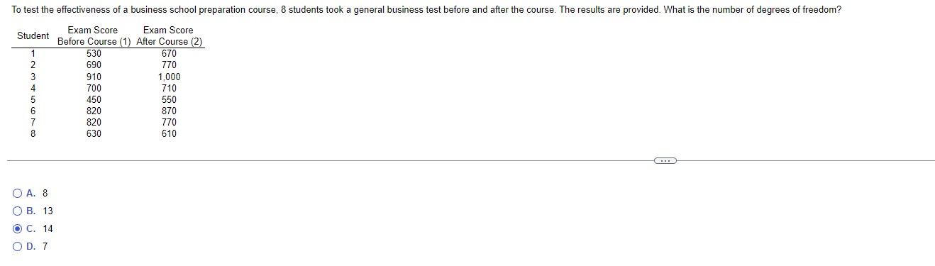 Solved To test the effectiveness of a business school | Chegg.com