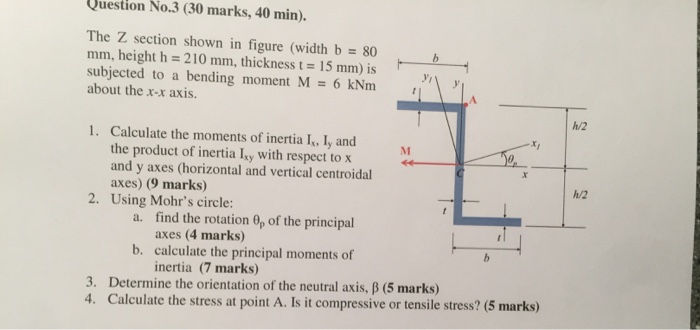 Solved The Z section shown in figure (width b = 80 mm, | Chegg.com