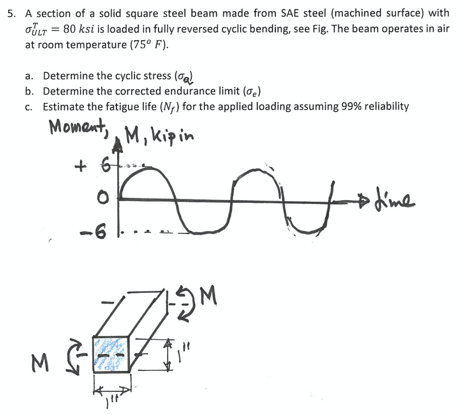 Solved 5. A section of a solid square steel beam made from | Chegg.com