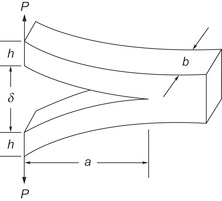 Solved The double cantilever beam (DCB) is often used for | Chegg.com