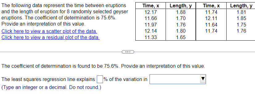Solved The following data represent the time between | Chegg.com