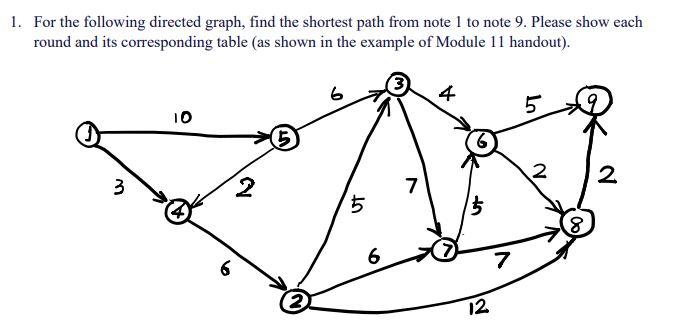 Solved 1. For the following directed graph, find the | Chegg.com