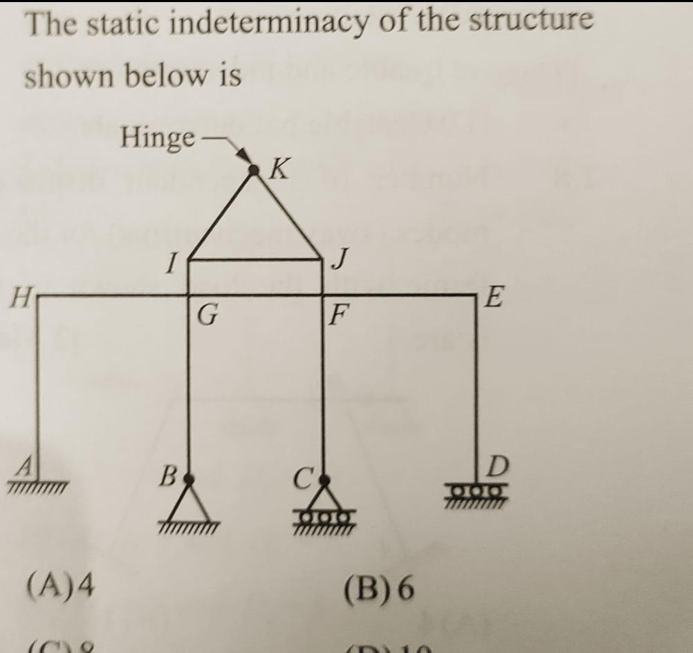 Solved The static indeterminacy of the structure shown below | Chegg.com