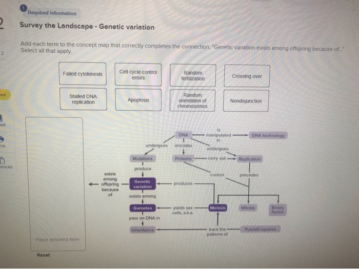 Solved Required information 2 Survey the Landscape- Genetic | Chegg.com