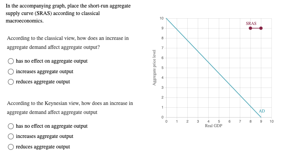 Solved In the accompanying graph, place the short-run | Chegg.com