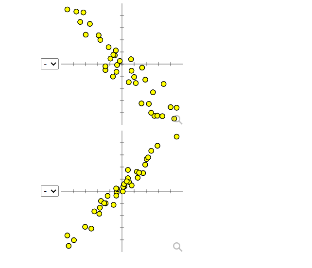 Solved Match each scatterplot shown below with one of the | Chegg.com