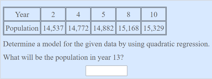 Solved Determine a model for the given data by using | Chegg.com