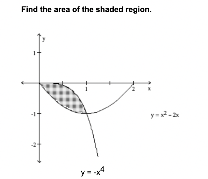 Solved Find the area of the shaded region. y−−x | Chegg.com