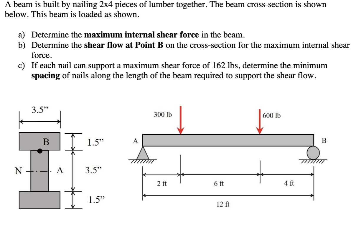 Solved A beam is built by nailing 2x4 pieces of lumber | Chegg.com