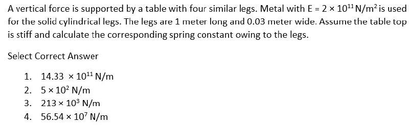 Solved A vertical force is supported by a table with four | Chegg.com