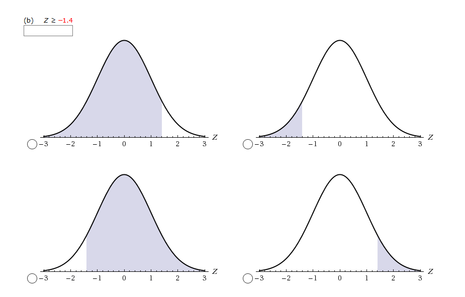 Solved Using either the Table A or your calculator or | Chegg.com