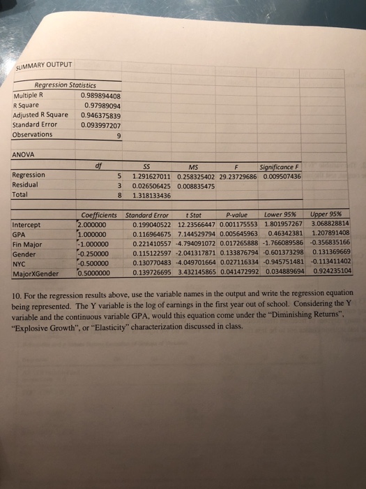 Solved SUMMARY OUTPUT Multiple R R Square Adjusted R Square | Chegg.com