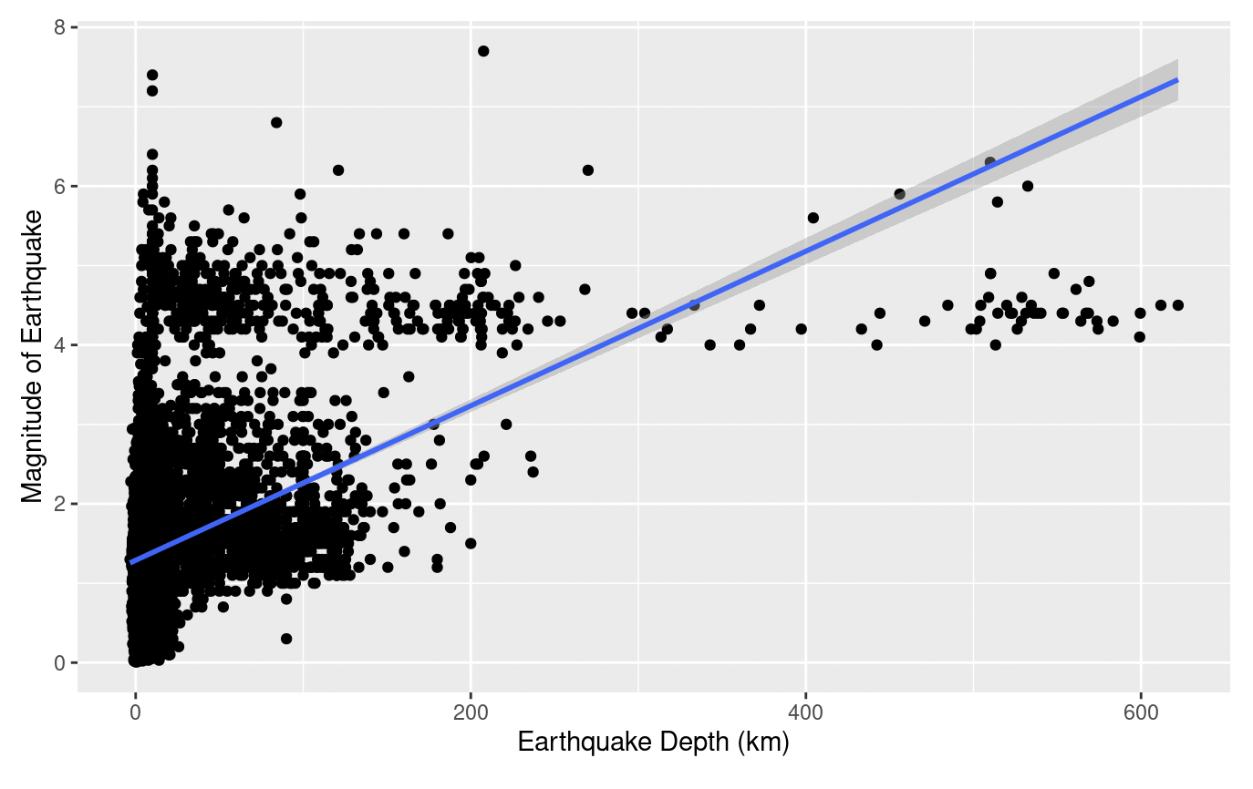 Solved Describe what you see in the scatterplot. Your | Chegg.com