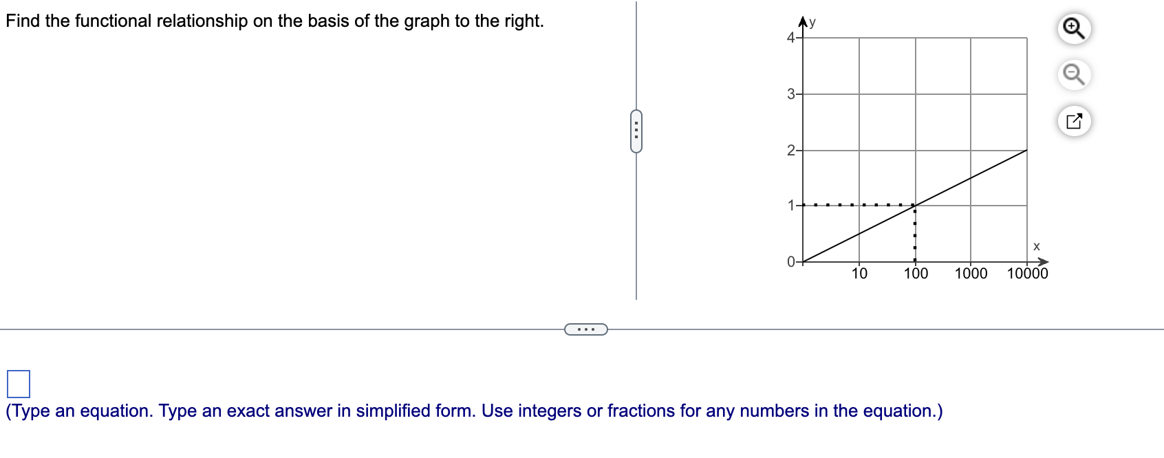 Solved Find the functional relationship on the basis of the | Chegg.com